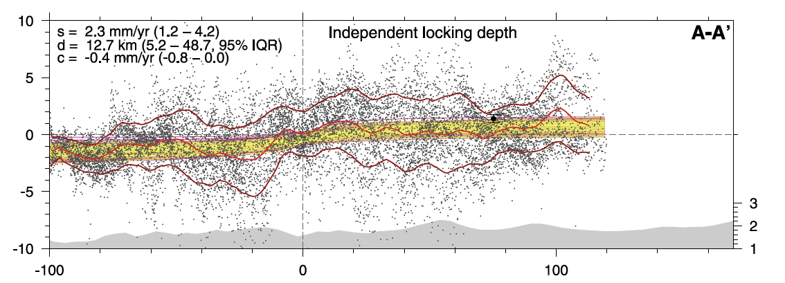 [Help]: to generate a swath profile · Issue #531 · gmtsar/gmtsar · GitHub