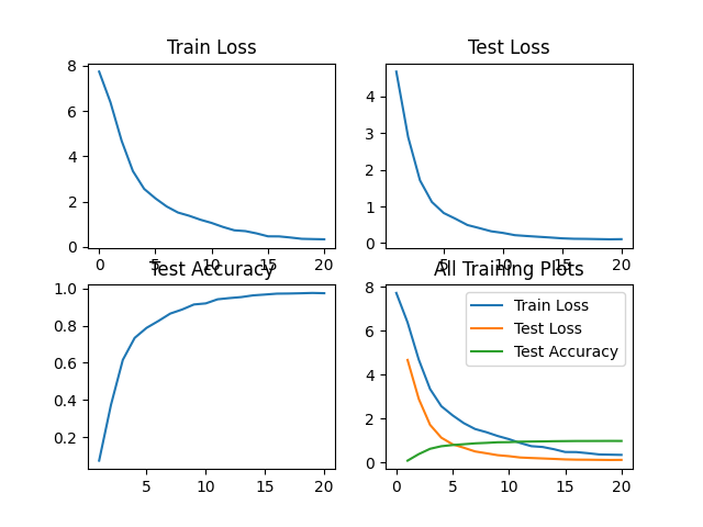 GitHub - Devendra-23/Transfer-Learning-using-VGG16-for-Car-Make-and-Model
