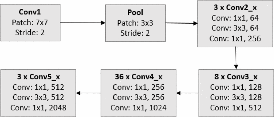 GitHub - Devendra-23/Transfer-Learning-using-ResNet152-for-Car-Make-and-Model