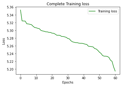 GitHub - Devendra-23/Car-Make-and-Model-Classifier-using-VGG24