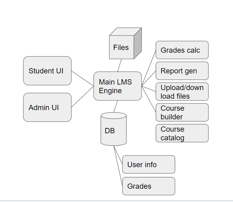 GitHub - jasonereid/lms: Learning Management System project