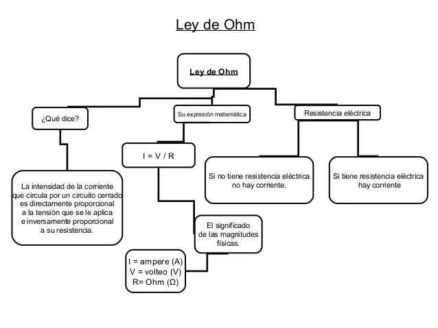 GitHub - Samuf01/Tarea-2.1