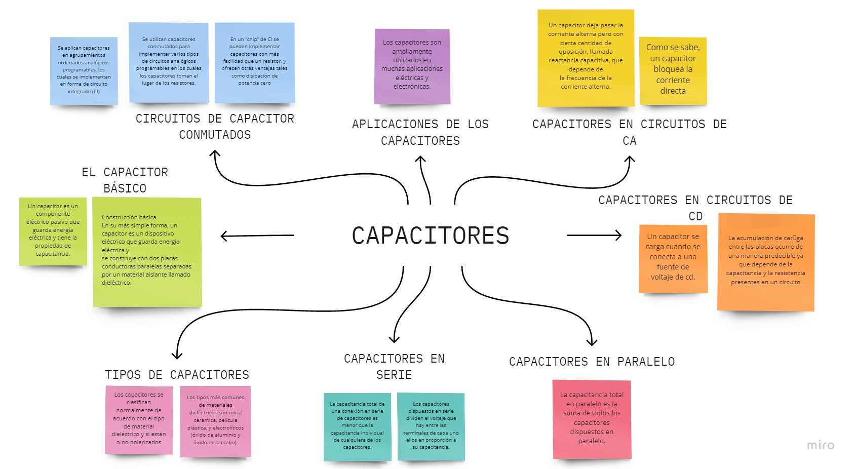 GitHub - Samuf01/Tarea-3-2-P