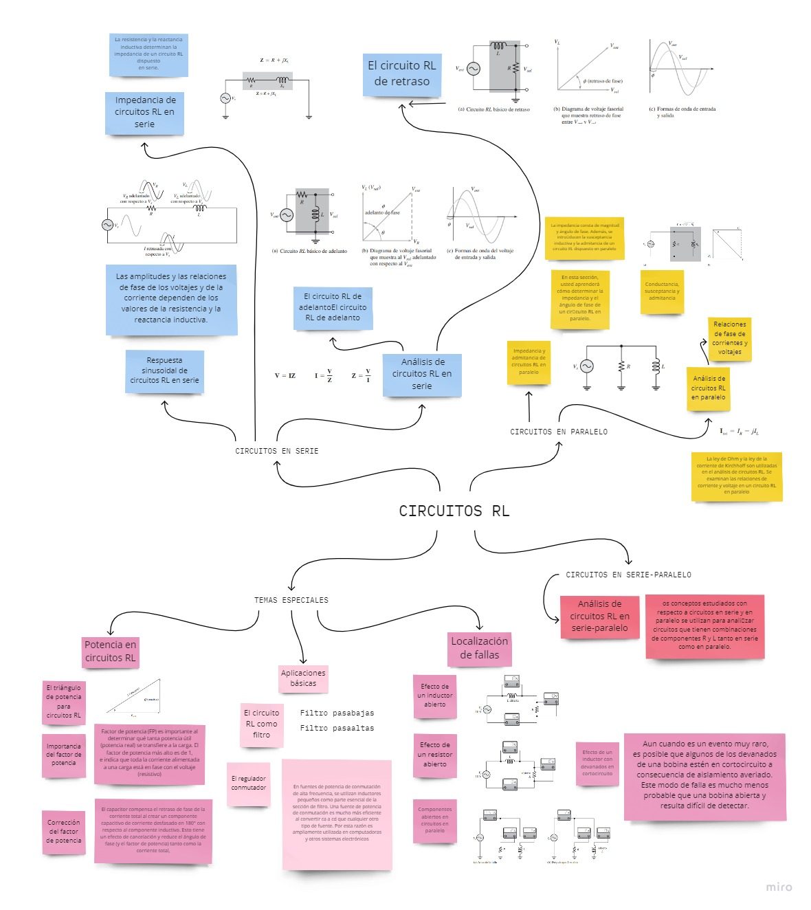GitHub - Samuf01/Tarea-2-3P