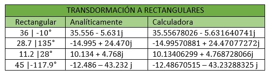 GitHub - Samuf01/LAB3-3P