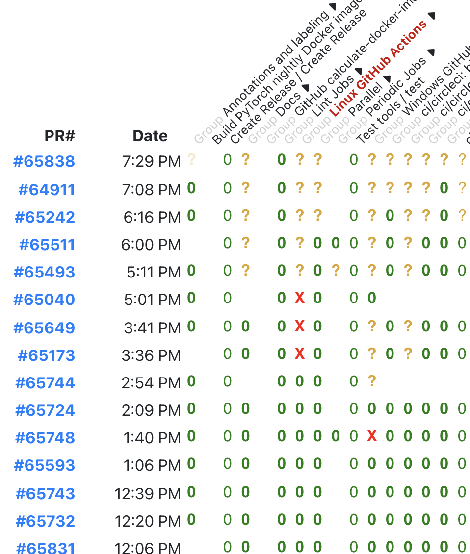Investigate Why Github Status Webhook Handler Are Loosing Notifications Again · Issue 125