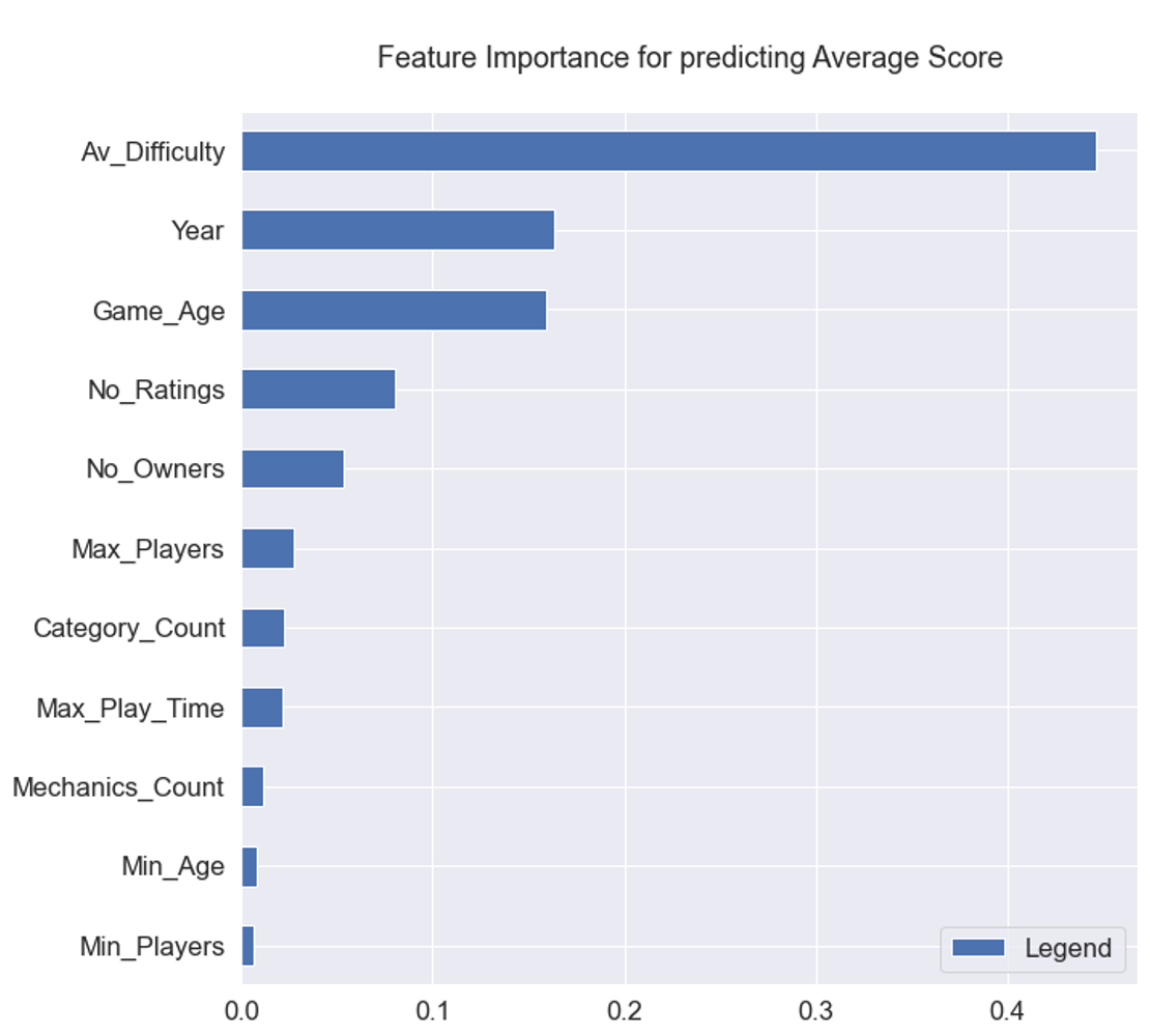 GitHub - willmercer/Prediciting-Board-Game-Scores: The Public ...