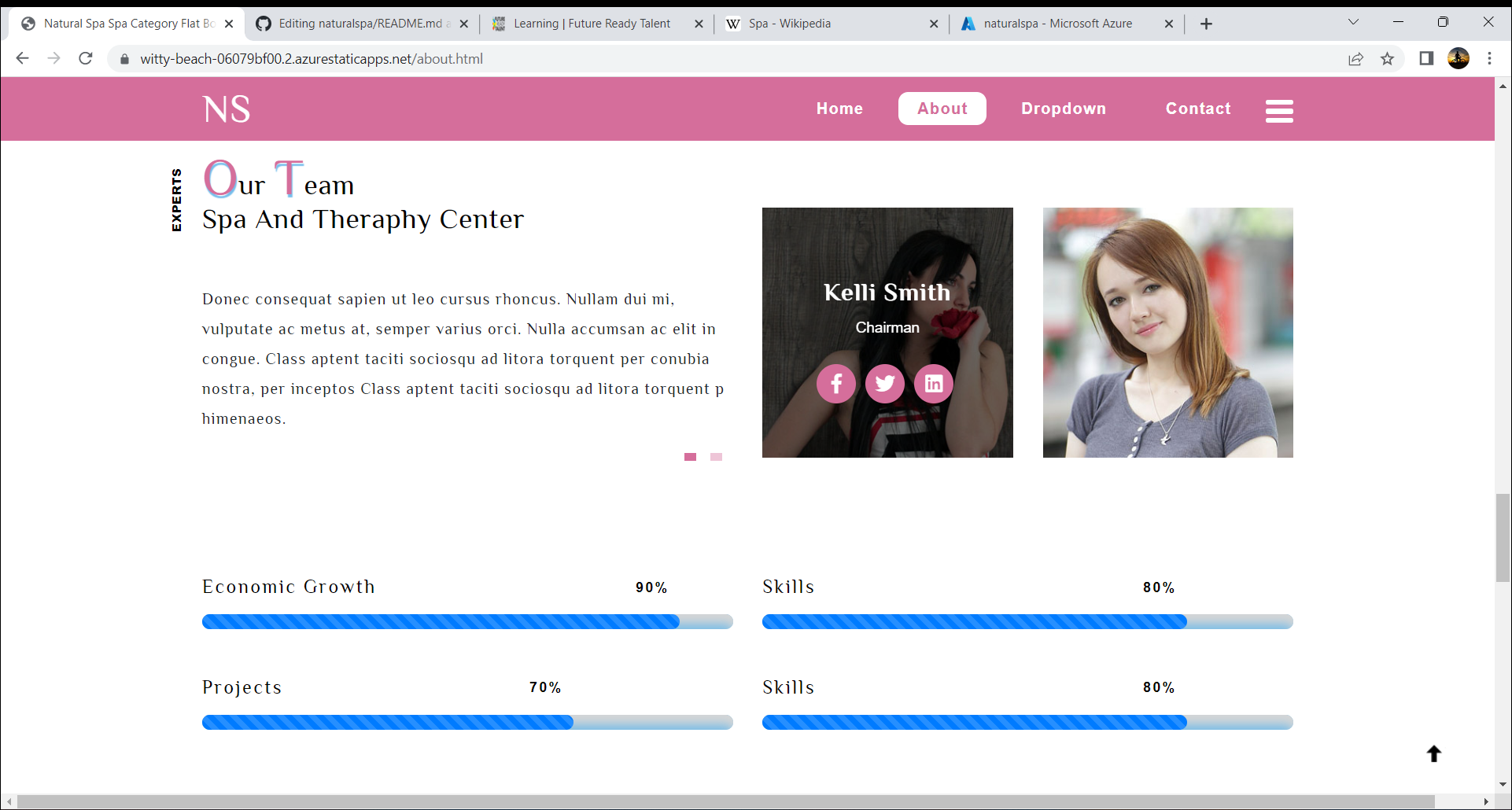 GitHub - DHileep14/naturalspa: A spa is a location where mineral-rich spring water is used to ...