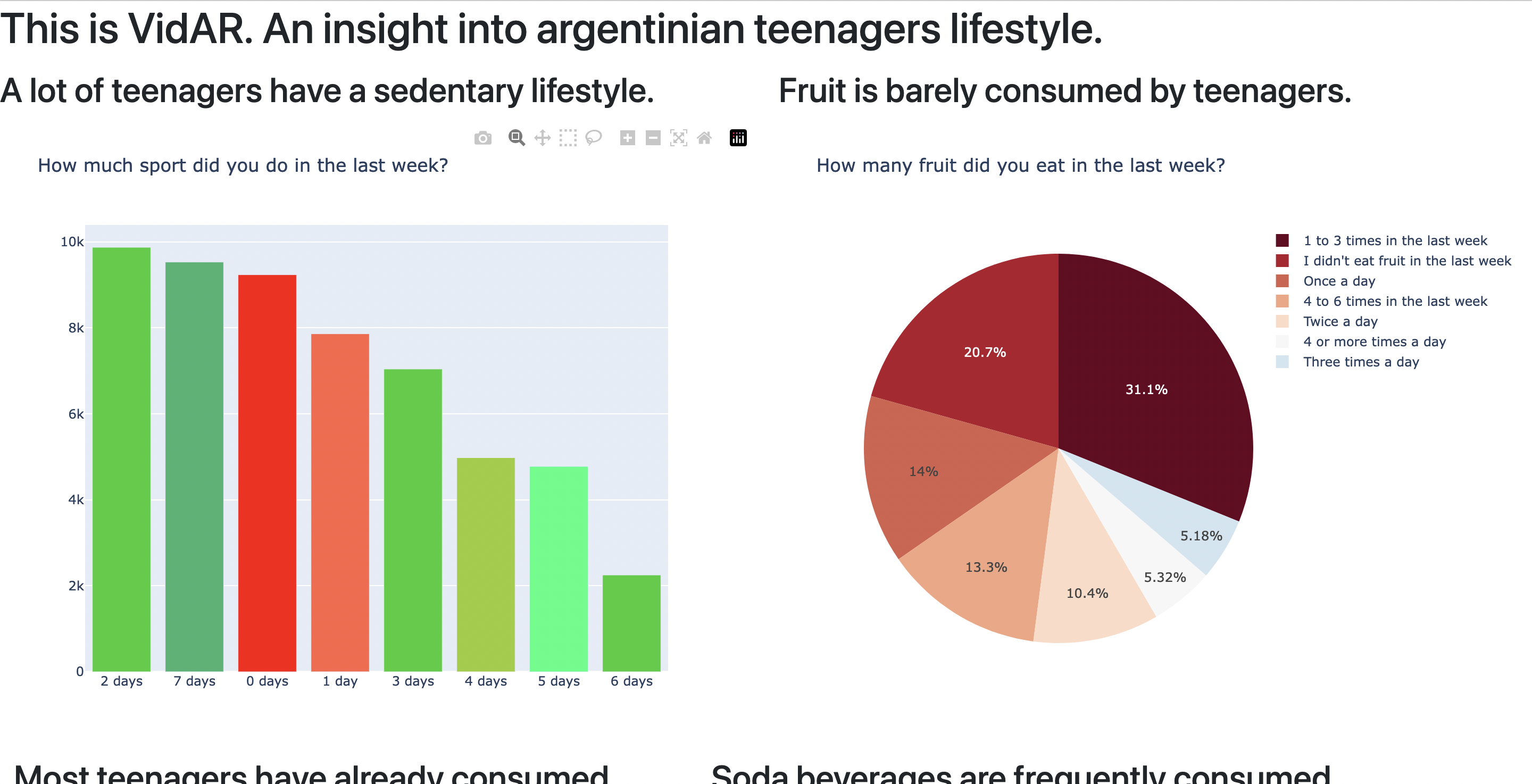 GitHub - aparinelli/vida_ar: A study on the Global Survey of School Health from Argentina, 2018.