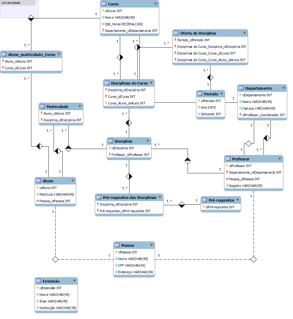 GitHub - GDDev/dio-project-bd-ecommerce: Repositório para armazenamento ...