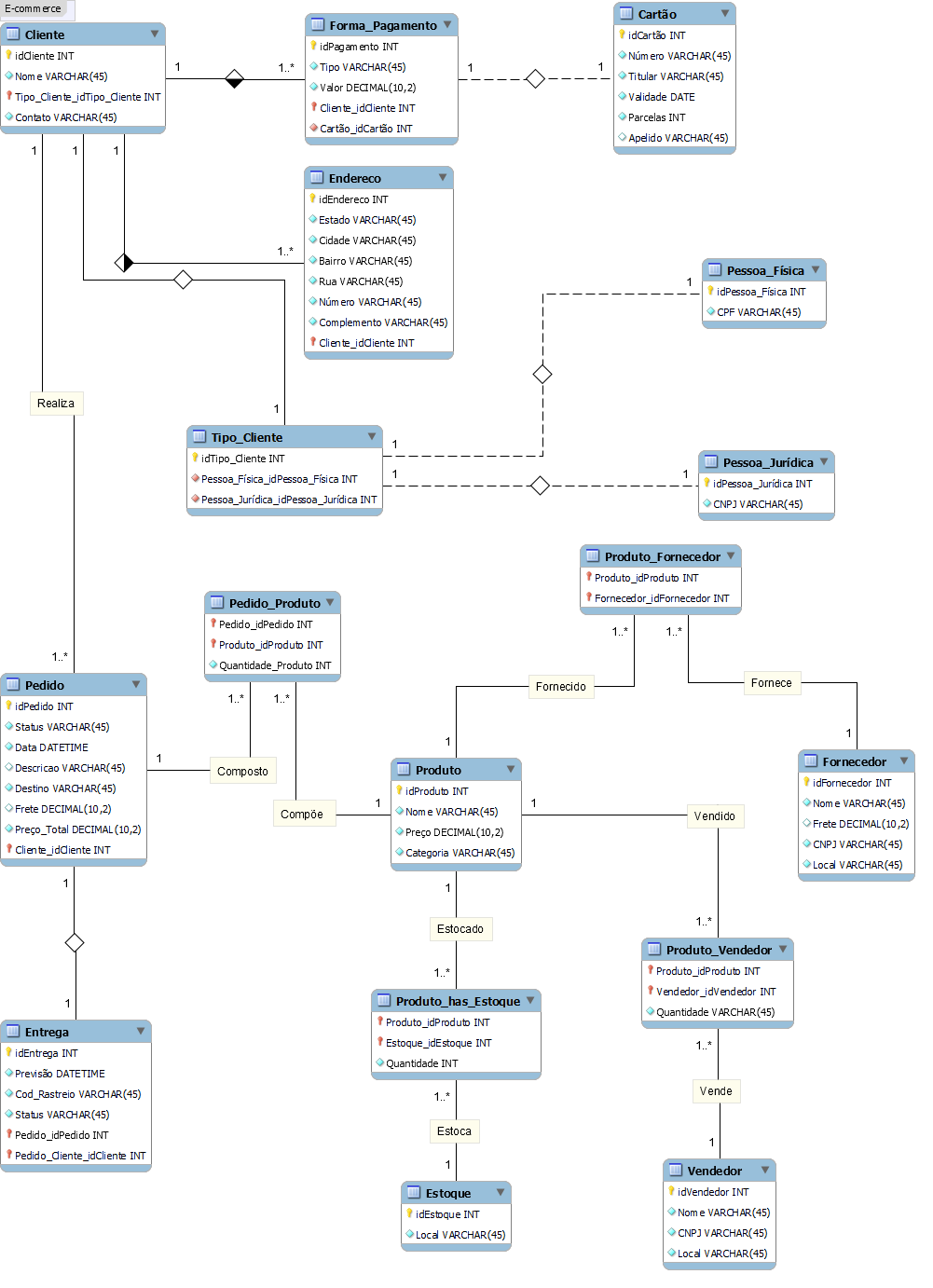GitHub - GDDev/dio-project-bd-ecommerce: Repositório para armazenamento ...