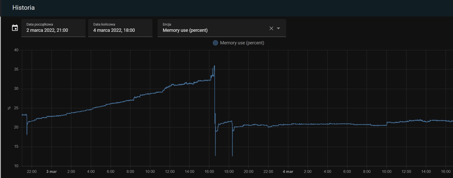 Problem with the memory usage - increase · Issue #17 · PiotrMachowski/Home-Assistant-custom ...
