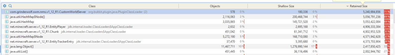 Memory leak during worlds unloading · Issue #320 · NEZNAMY/TAB · GitHub