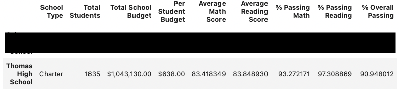 GitHub - amacancio/School_District_Analysis