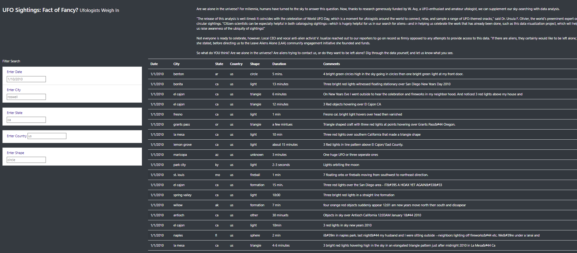 GitHub - andrewcrane7/UFO: Module 11 Classwork