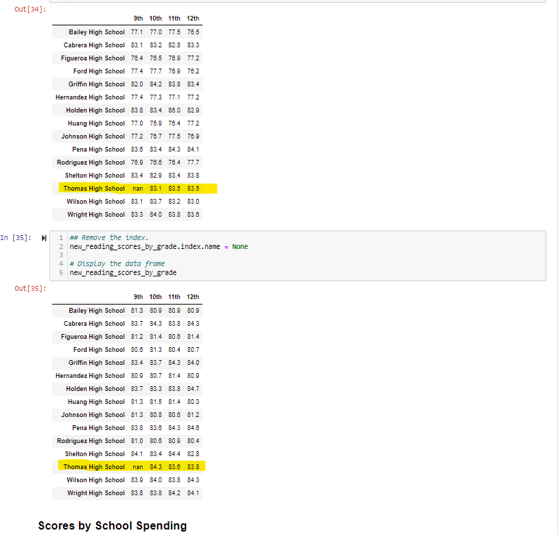 GitHub - andrewcrane7/School_District_Analysis1: Module 4 - Use this one