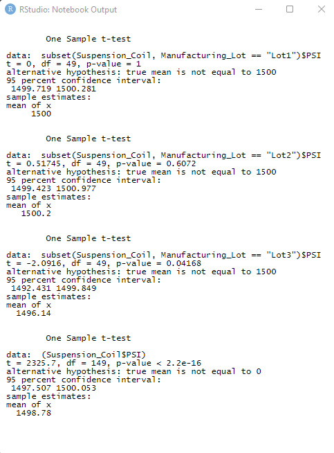 GitHub - omadto01/MechaCar_Statistical_Analysis: Module 15