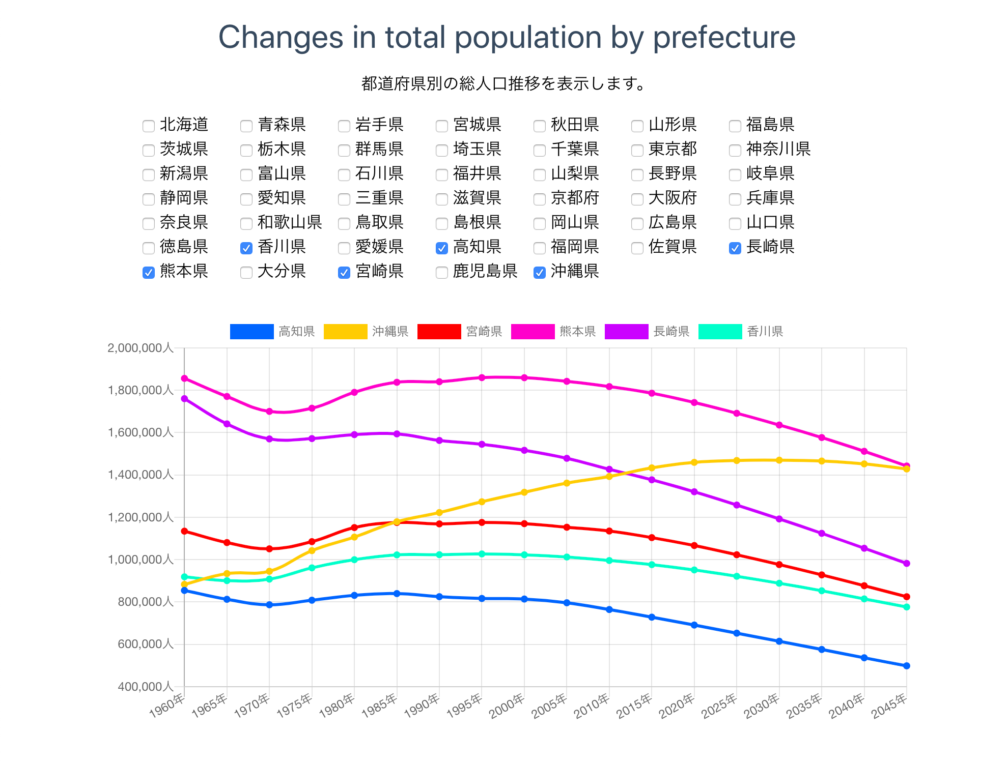 GitHub - kuro-rock/populations-chart: 外部APIとグラフ描画ライブラリを利用したSPAの習作
