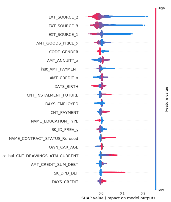 Question About `summaryplot` For Binary Classification · Issue 1699