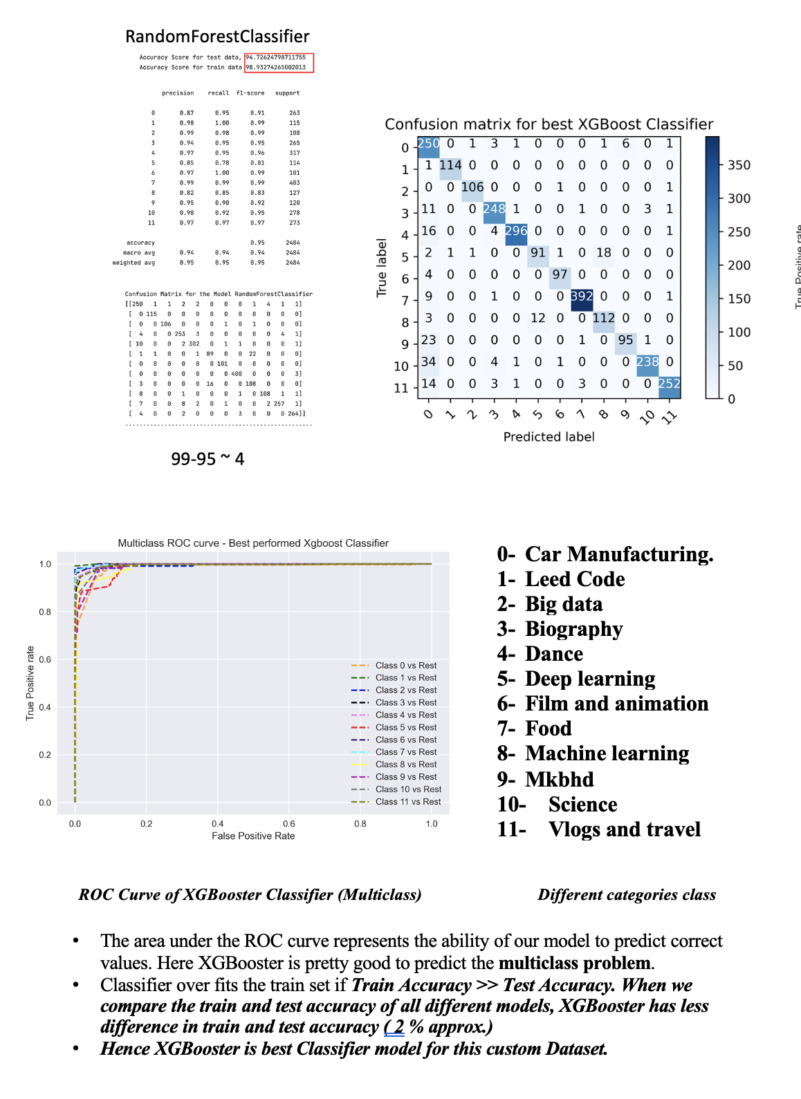 GitHub - sabareeswarans11/My_YouTube_Recommendation_System: Realtime ...