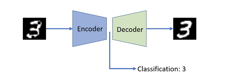 GitHub - sabareeswarans11/Denoising_AutoEncoder_Lenet