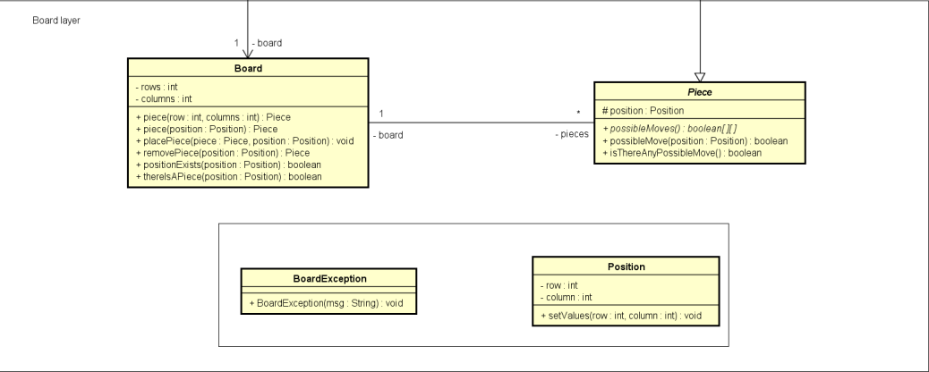 GitHub - ArthurrAlmeida/Xadrez-Java