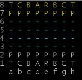 GitHub - ArthurrAlmeida/Xadrez-Java