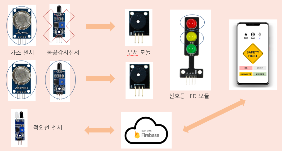 Github All Day And Night Arduino