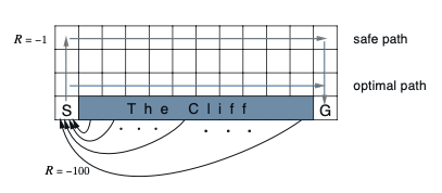 GitHub - morgan-park/cliff-walking: Comparison of Sarsa and Q-Learning