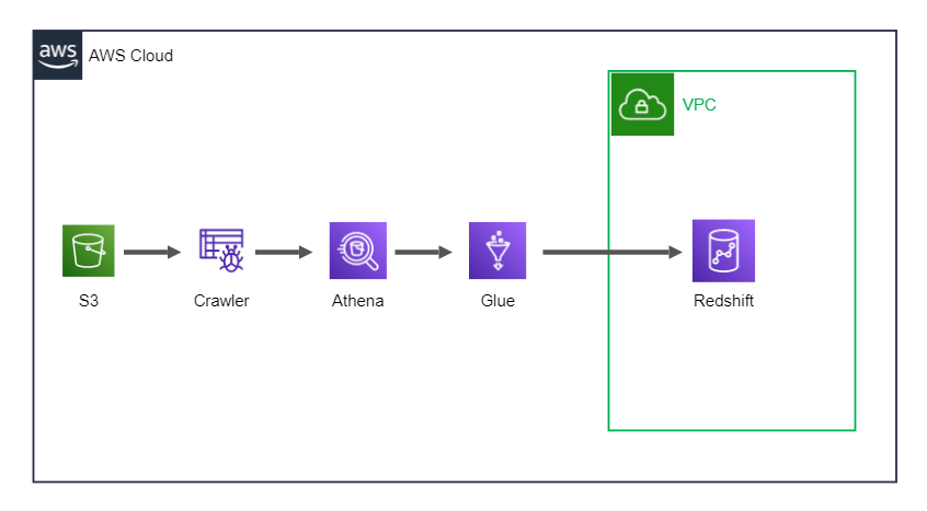 GitHub - DURGESH99P/Covid-19-Data-Warehousing-Project