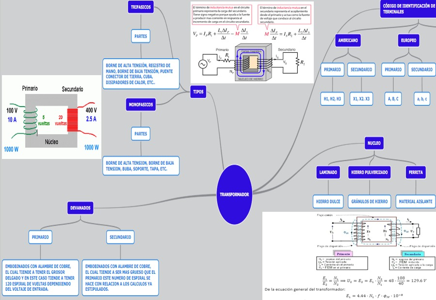 GitHub - teobando/INFORME-TAREA-7