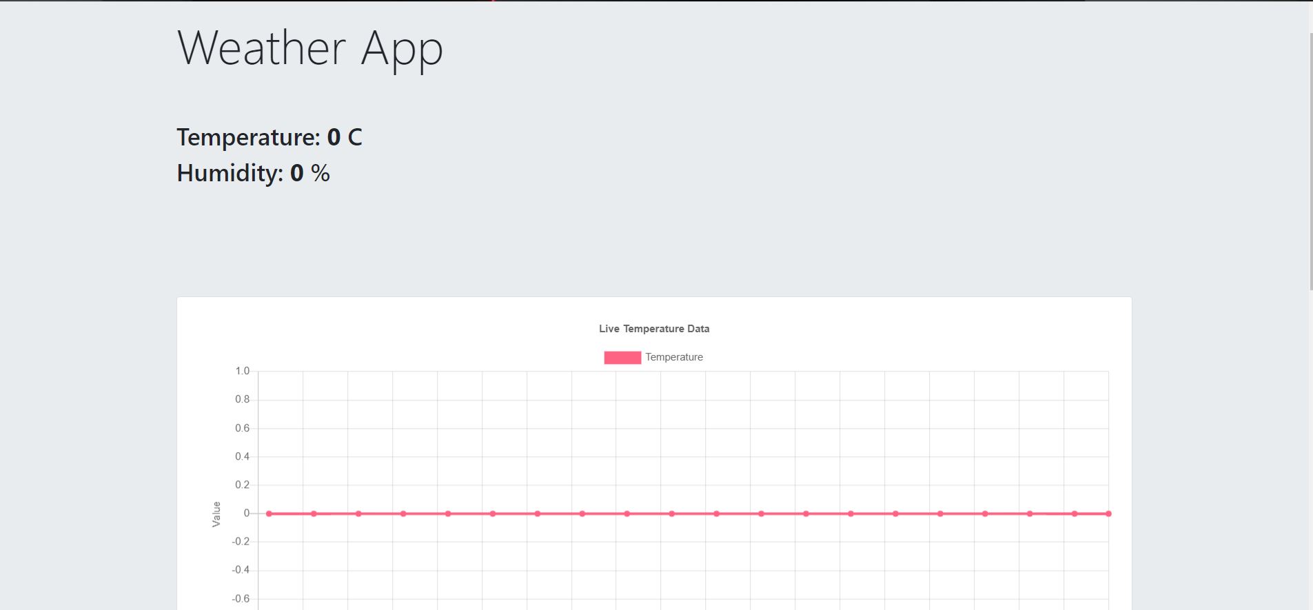 GitHub - apizcyril98/Weather-Monitoring-System-Using-Flask