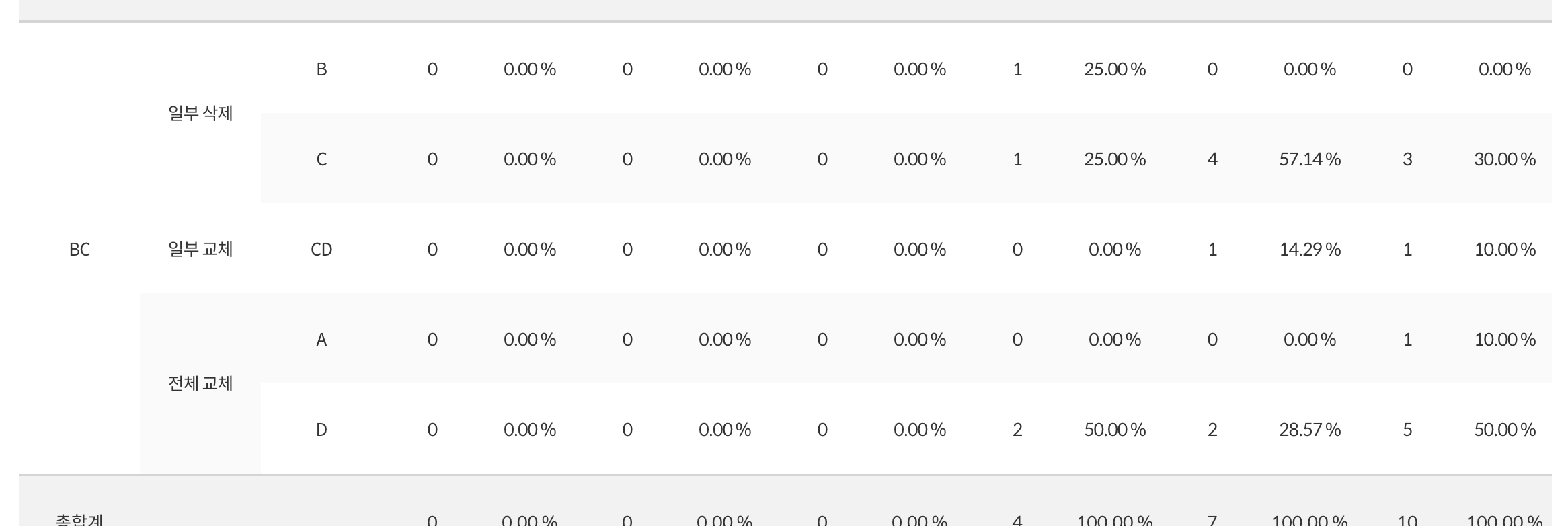 MDwalks-UI.Table 사용 중에 행을 합친 경우 배경 색상이 번갈아서 표현이 되지 않습니다. · Issue #535 · linewalks/MDwalks-UI ...