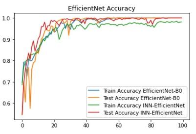 GitHub - dawnorak/SCED-Skin-Cancer-Analysis: Skin Cancer Early Diagnosis System