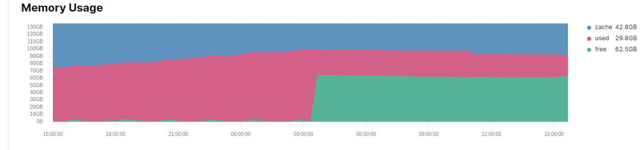 Frontend: memory leak · Issue #298 · tradingstrategy-ai/frontend · GitHub