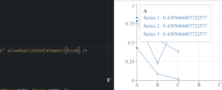 when XAxis.allowDuplicatedCategory is true, the value inside the tooltip is always the same ...