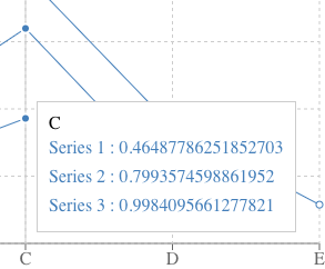 when XAxis.allowDuplicatedCategory is true, the value inside the tooltip is always the same ...