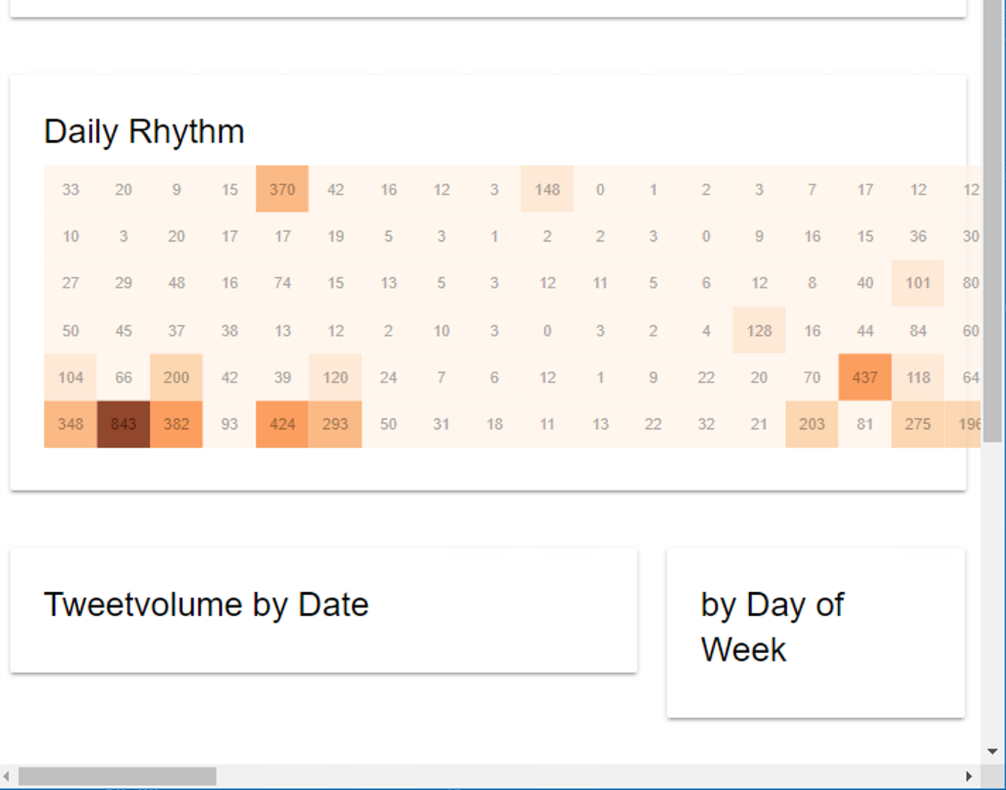 New-UDNivoChart + Full width of UDColumn · Issue #587 · ironmansoftware/universal-dashboard · GitHub