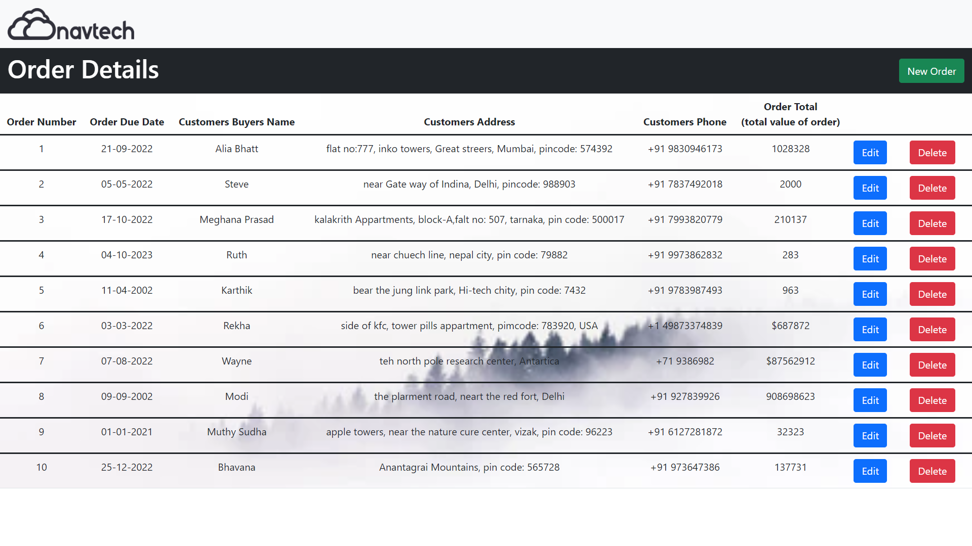 GitHub - prabhu-tejaa/navTech