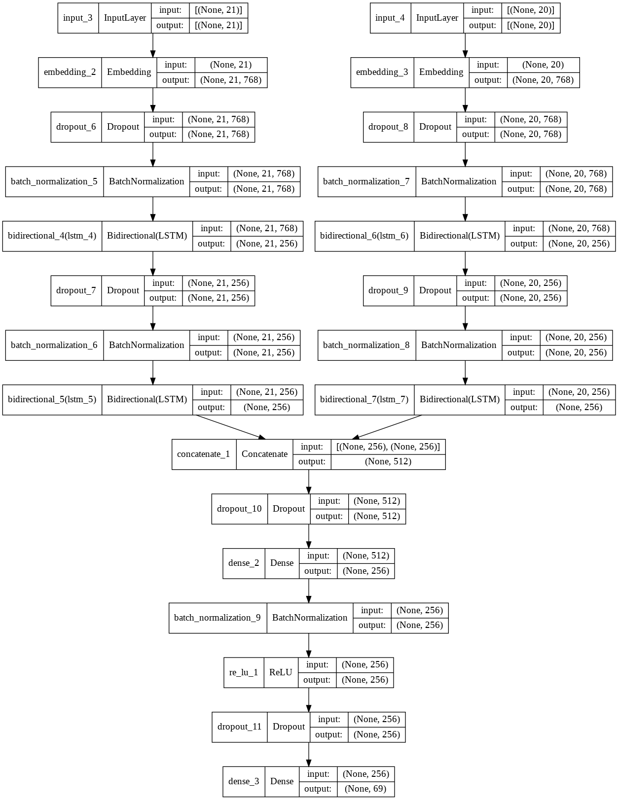 GitHub - icarusMacsAC/machine_transliteration