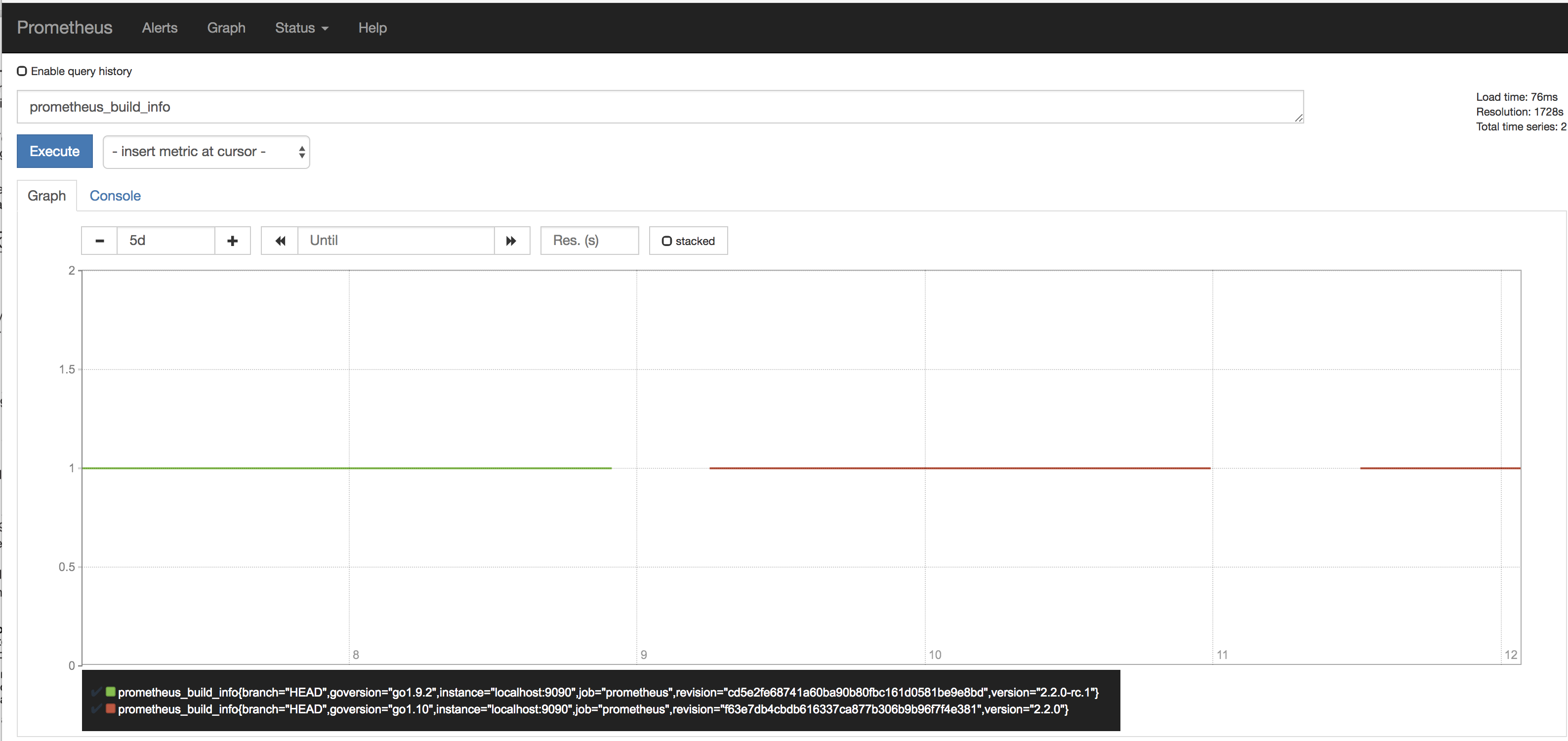 Prometheus 2.2.0 missing metrics after upgrade · Issue #3943 ...