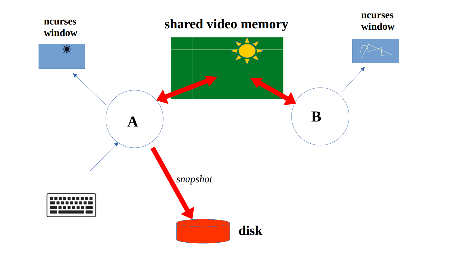 GitHub - ParinazRmp/Shared_Memory_in_Robo_Vision_Simulator: The code to ...