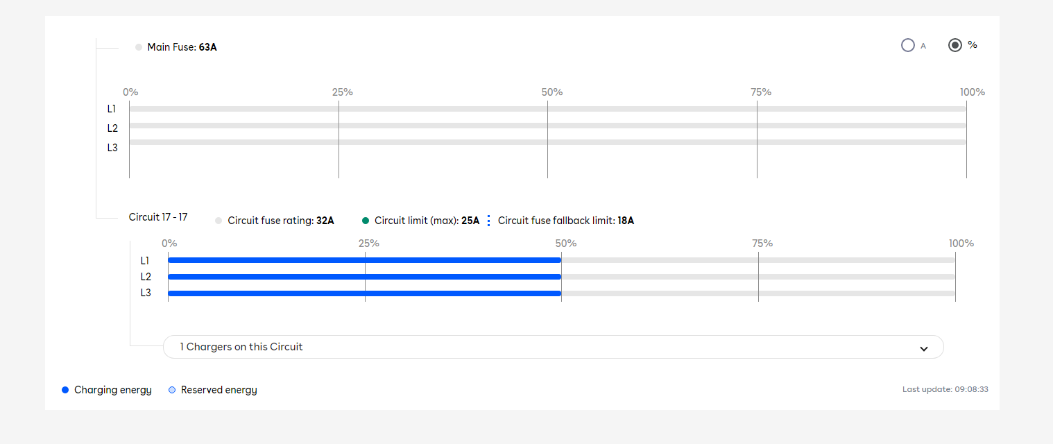 Enable three-phase charging. · Issue #151 · elden1337/hass-peaq · GitHub