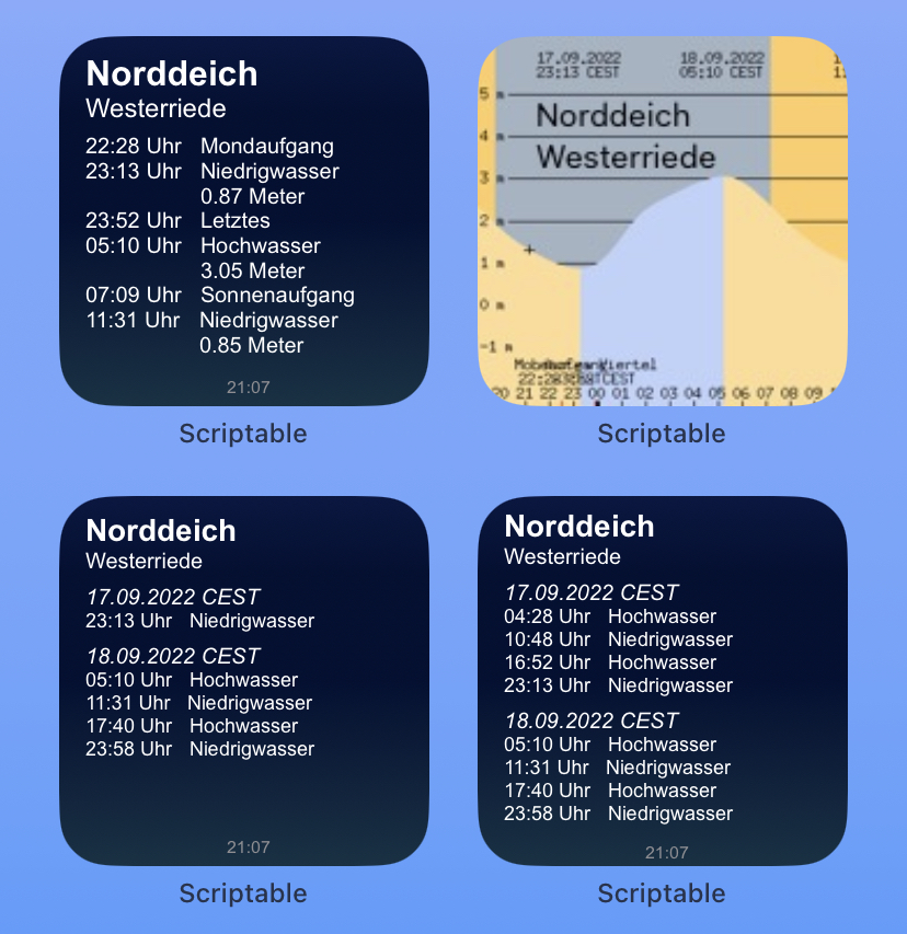 Github Alexbeepscriptable Gezeiten Three Ios Widgets For Scriptable Showing Tides For One