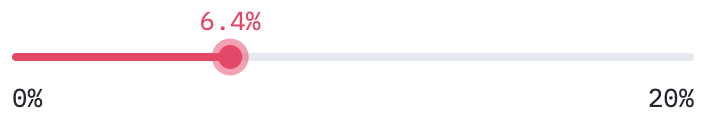 st.slider keyboard input · Issue #6328 · streamlit/streamlit · GitHub