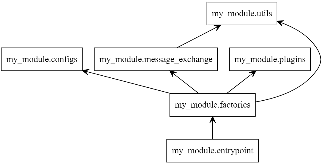 Documentation for the advanced insert from text feature (how to specify formatting) · Issue ...
