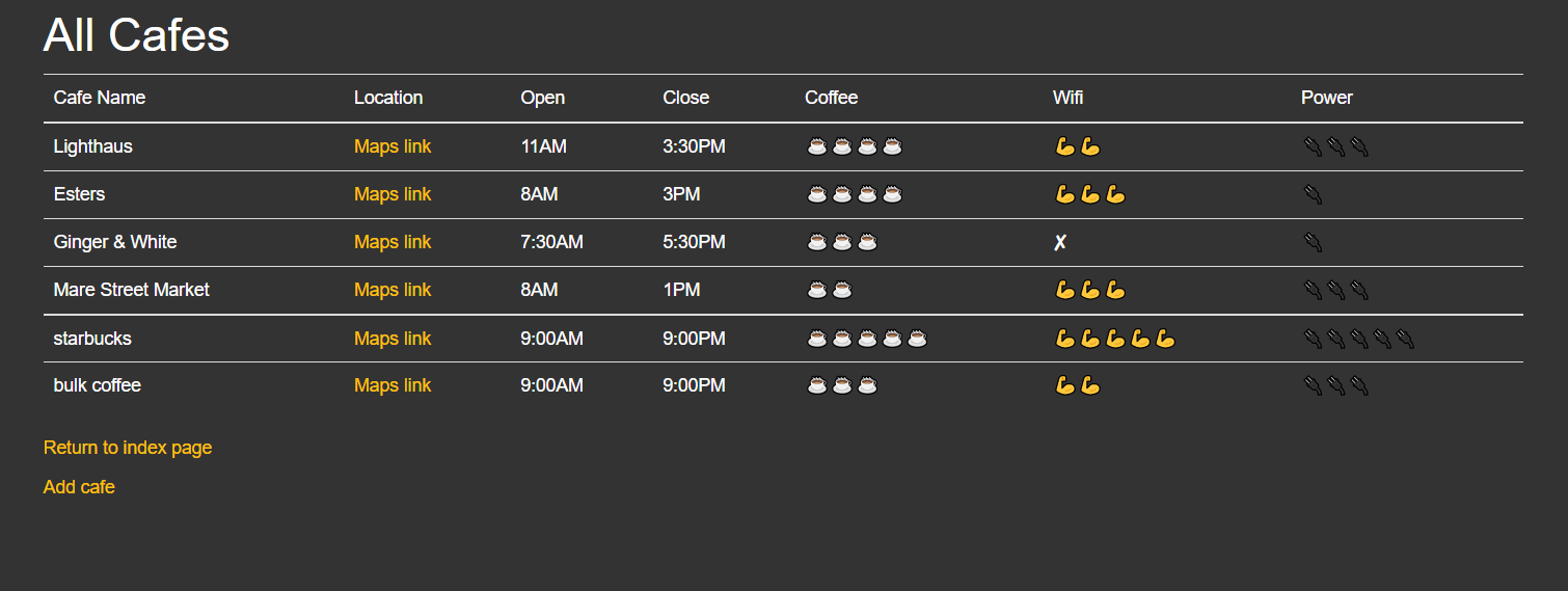 GitHub - kimnamwoong/Coffee-Wifi: python flask, flask-bootstrap practice