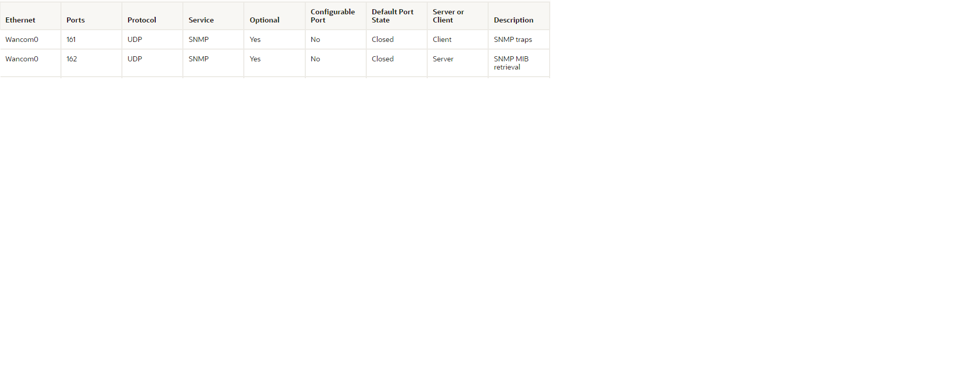 Telegraf Port · Issue 11863 · Influxdatatelegraf · Github 