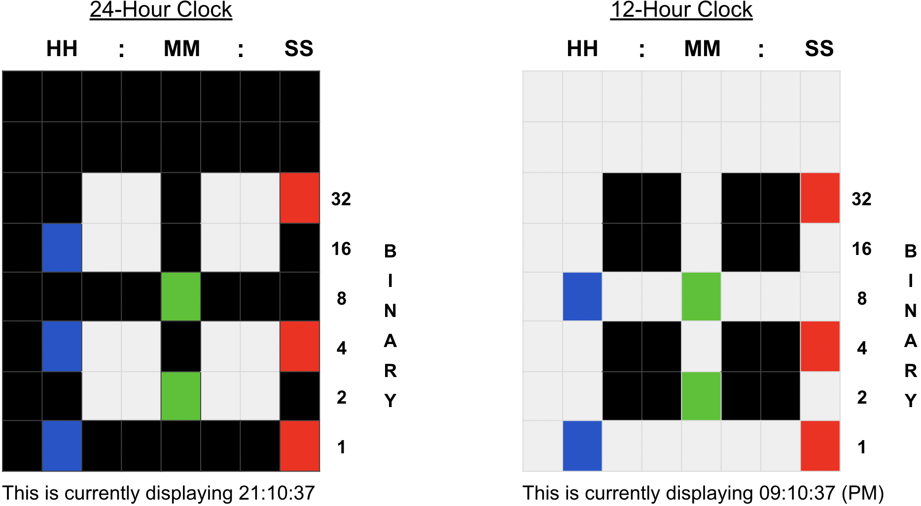 Github Aparnaroy Binary Clock A Clock That Displays Time Values In Binary Using Shell Scripts