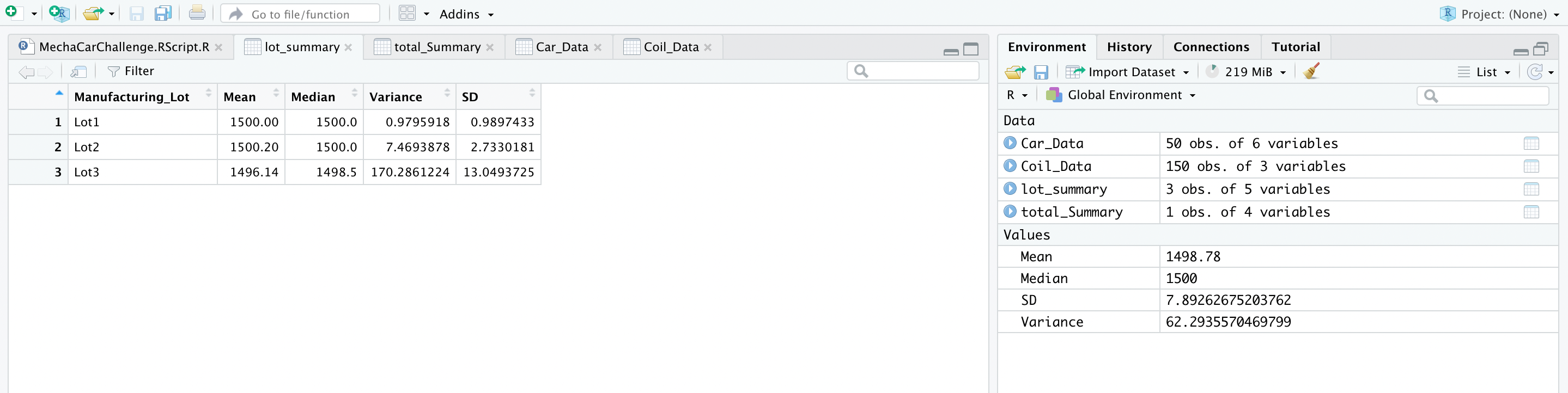 GitHub - SauKno/Mechacar_Statistical_Analysis
